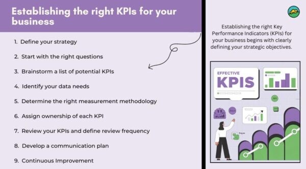How to set KPIs for risk management that drive accountability in 2025