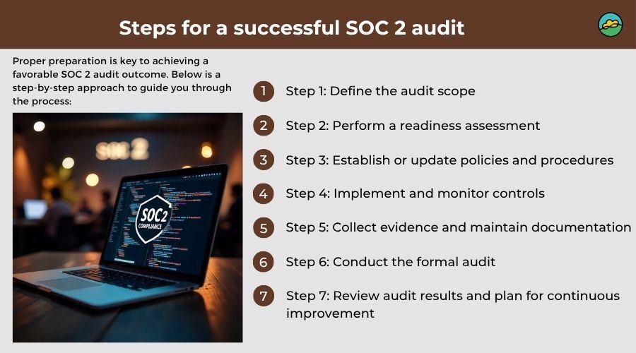 SOC 2 audit checklist: everything you need to prepare and succeed