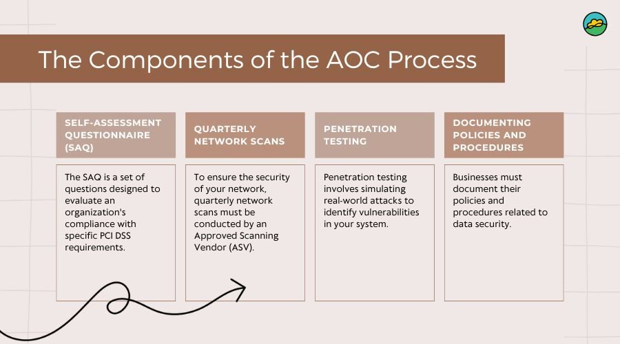 PCI DSS requirements simplified: Achieve compliance with confidence in 2026