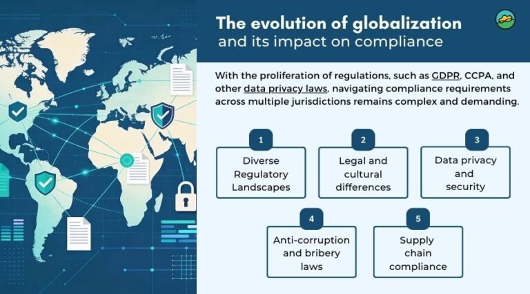 Cross-border compliance in 2025: risks, regulations, and response ...