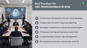 Cybersecurity risk management guide for GRC success in 2026