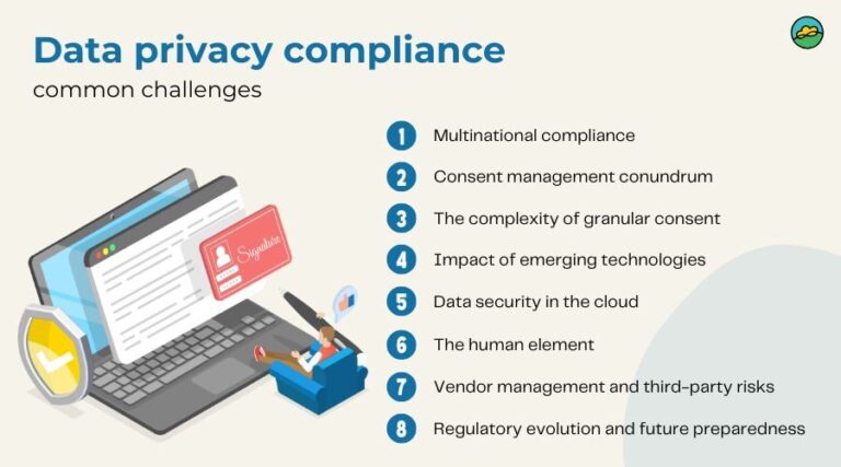 Powerful guide to data privacy compliance challenges in 2025
