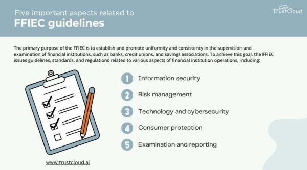 FFIEC compliance requirements (2025): A guide for financial institutions