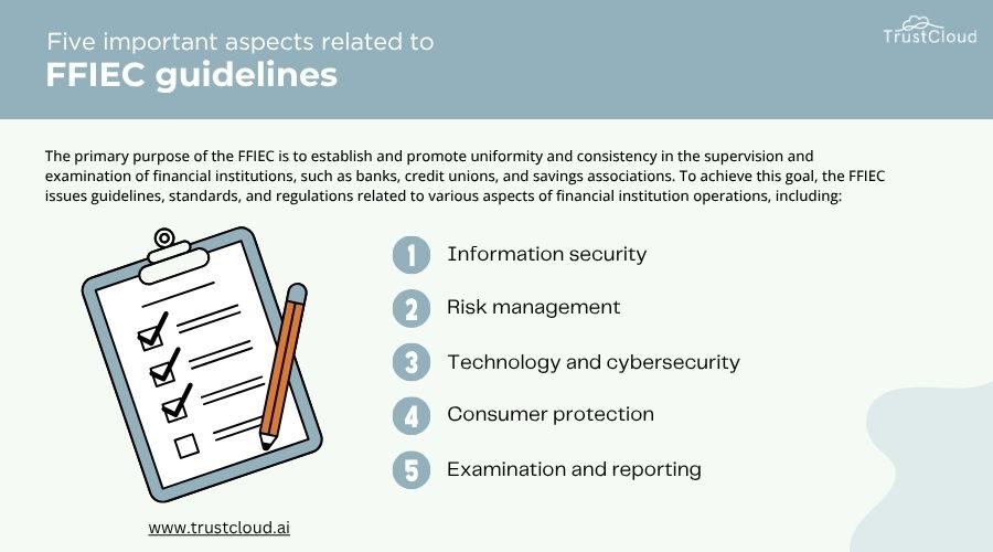 FFIEC compliance requirements (2025): A guide for financial institutions