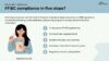 FFIEC compliance requirements (2025): A guide for financial institutions