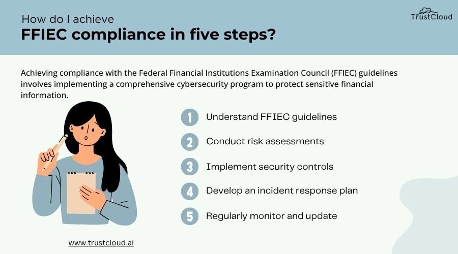 FFIEC compliance requirements (2025): A guide for financial institutions