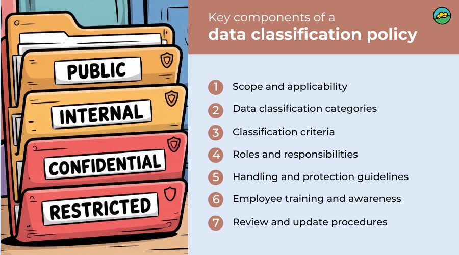 Powerful data classification policies for compliance in 2026