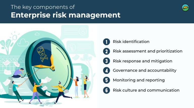 Mastering enterprise risk management: a practical guide for 2026