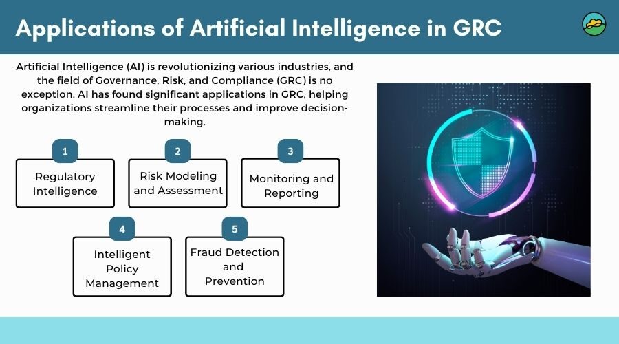 GRC strategies in 2025: Role of AI in an enhancement