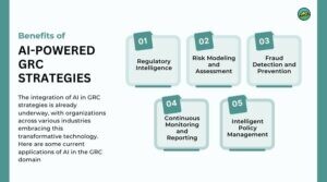GRC strategies in 2025: Role of AI in an enhancement