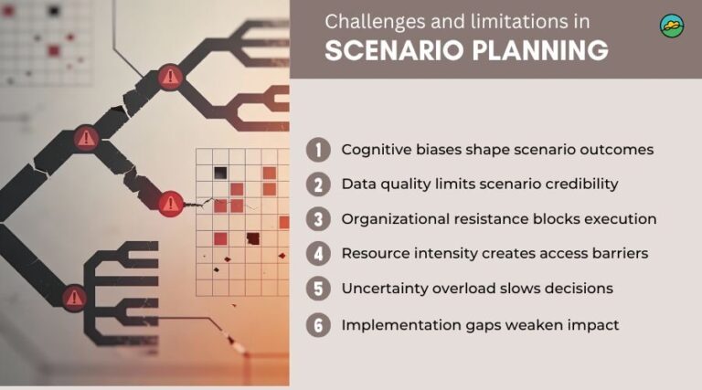 Risk anticipation: scenario planning for future resilience in 2025