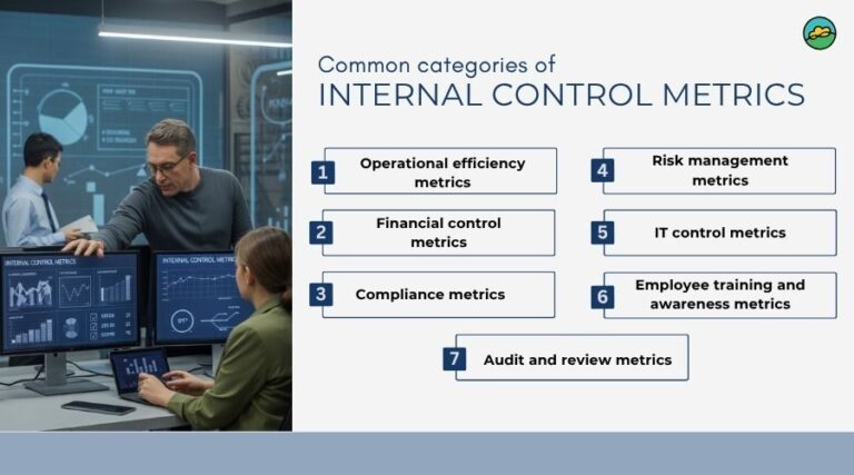 Internal control metrics: Key to better governance in 2025