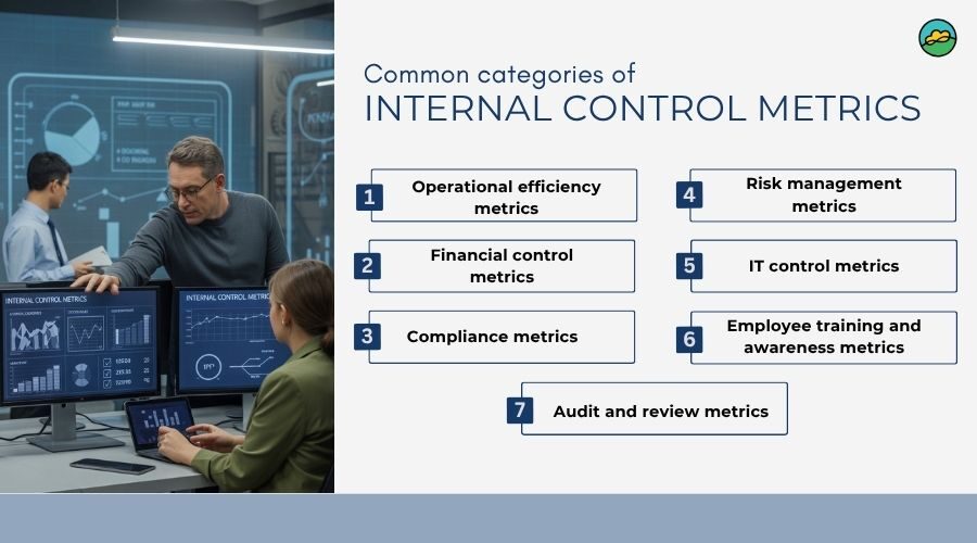 Internal control metrics: Key to better governance in 2025