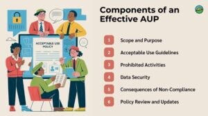 Why every organization needs an acceptable use policy in 2026