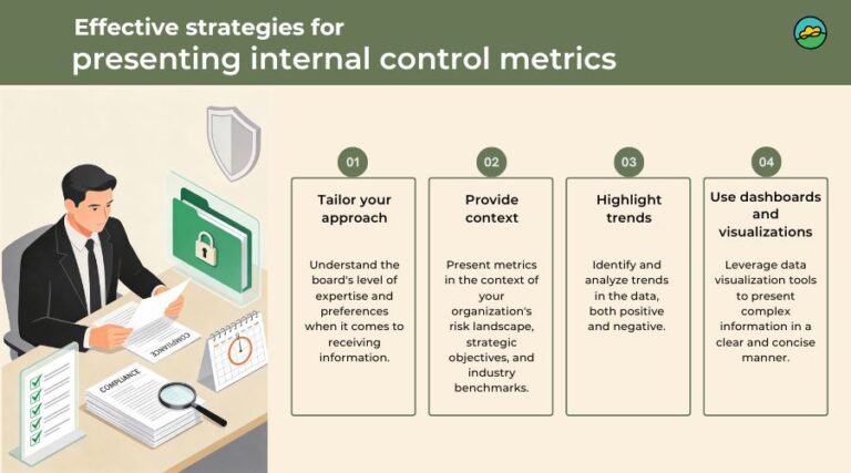 How to communicate internal control metrics to your board in 2026