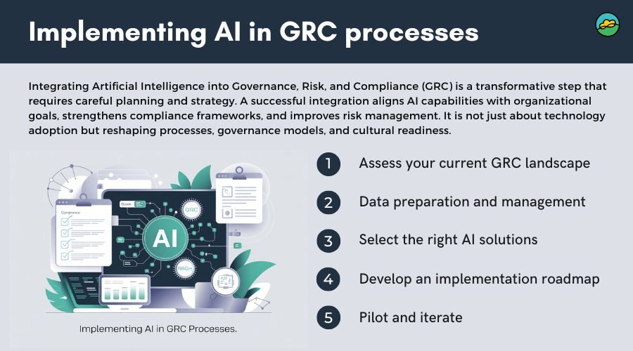 GRC strategies in 2025: Role of AI in an enhancement