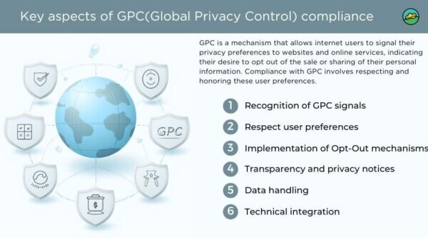 Global Privacy Control (GPC): 2026 guide to compliance & business impact