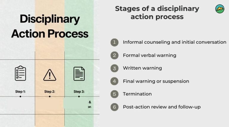 Disciplinary action process: A confident step-by-step guide for 2025