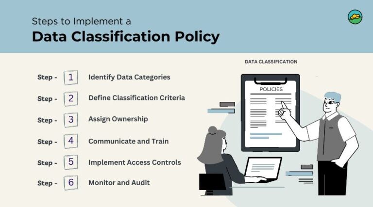 How to build a strong data classification policy in 2025