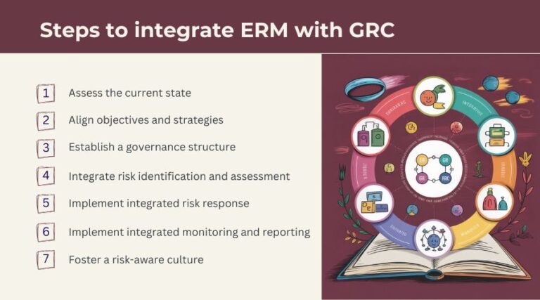 Integrating ERM with GRC: Unlock powerful risk management in 2026