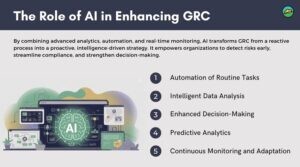 GRC strategies in 2025: Role of AI in an enhancement