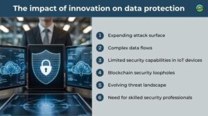 Data protection strategies for modern innovation in 2025