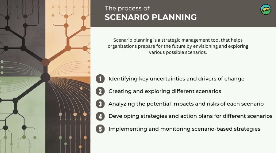 Risk anticipation: scenario planning for future resilience in 2025