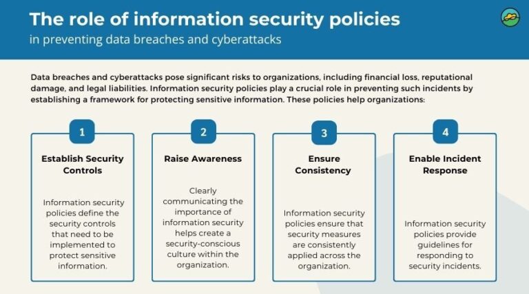 Effective information security policies for success in 2026