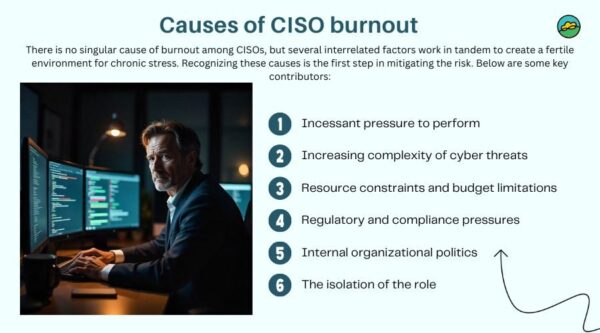 CISO Burnout Explained | Causes, Signs & Solutions in 2026