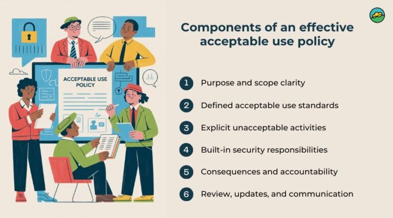 Acceptable use policy in workplace culture explained for 2026