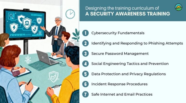 Security Awareness Training Program Guide: Build & Launch for 2026