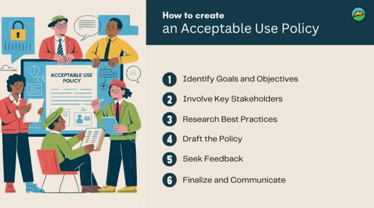 Acceptable use policy in workplace culture explained for 2026