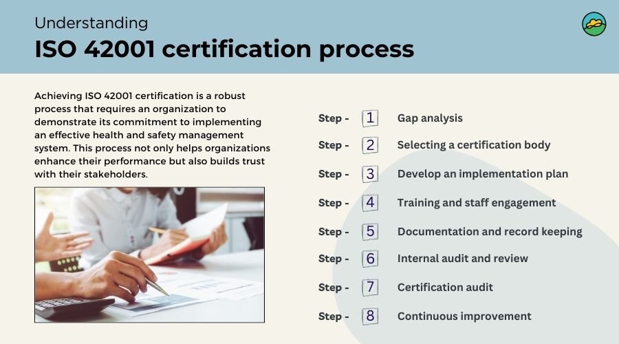 ISO 42001 Framework for AI: Build Safety, Consistency & Trust