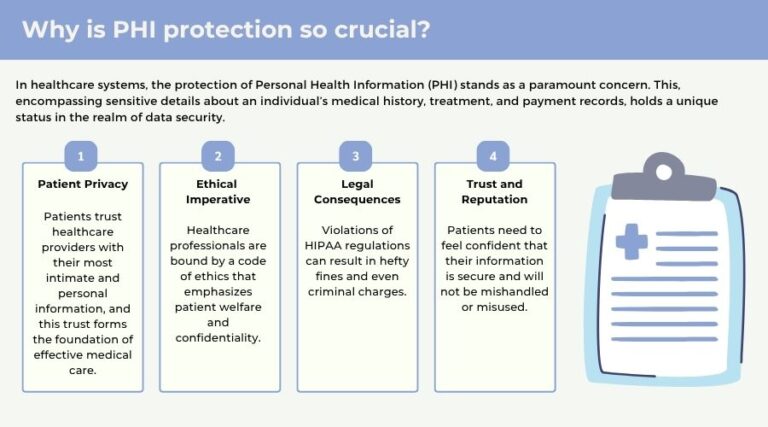 Understanding PHI: Protected health information explained in 2026