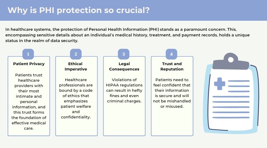 Understanding PHI: Protected health information explained in 2026