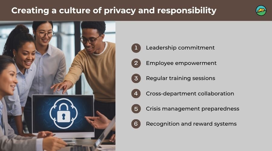 Data Privacy & AI Ethics Best Practices | Governance Guidance 2025