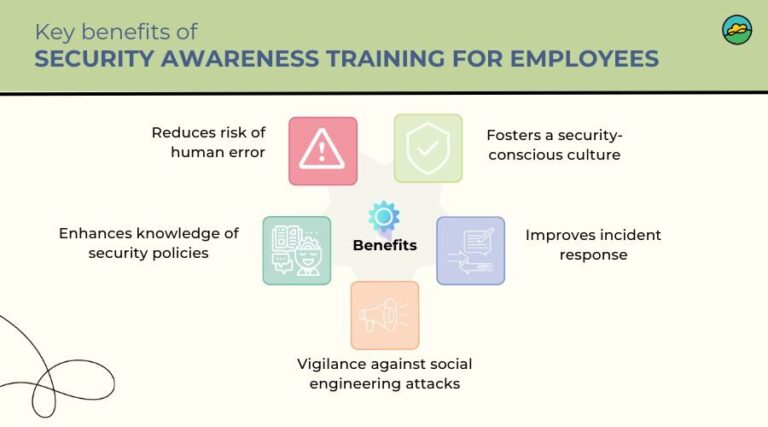 Unlock powerful security awareness training for compliance in 2026