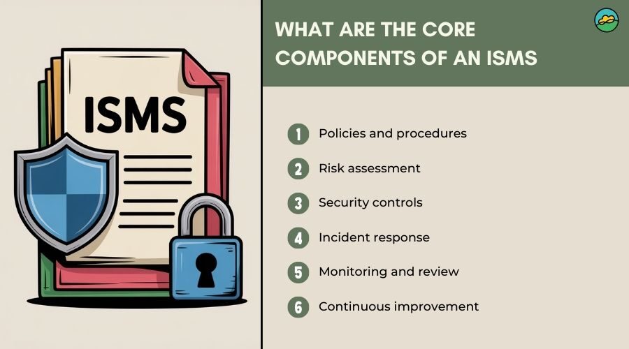 Mastering ISMS 2026: Essential info security guide