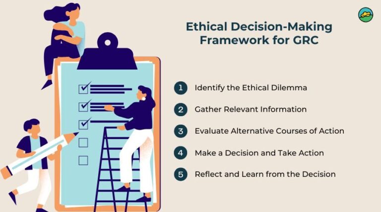 Ethical decision-making in GRC: a framework for success in 2026