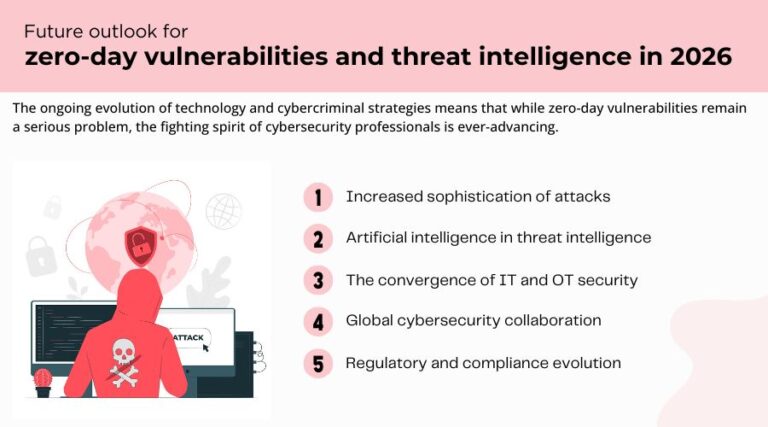 Zero-day vulnerabilities decoded: A smart guide for 2026