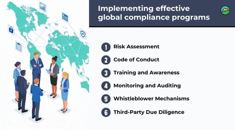 Global compliance challenges in 2026: complete business guide