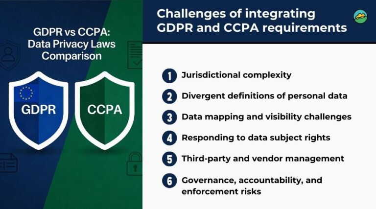 GDPR vs CCPA: key differences for security teams in 2026