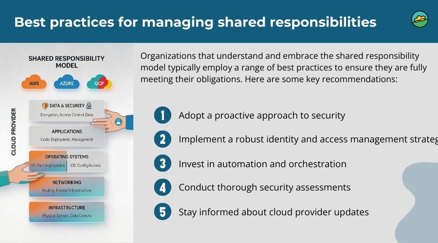 The complete guide to AWS, Azure, and GCP shared responsibility models ...