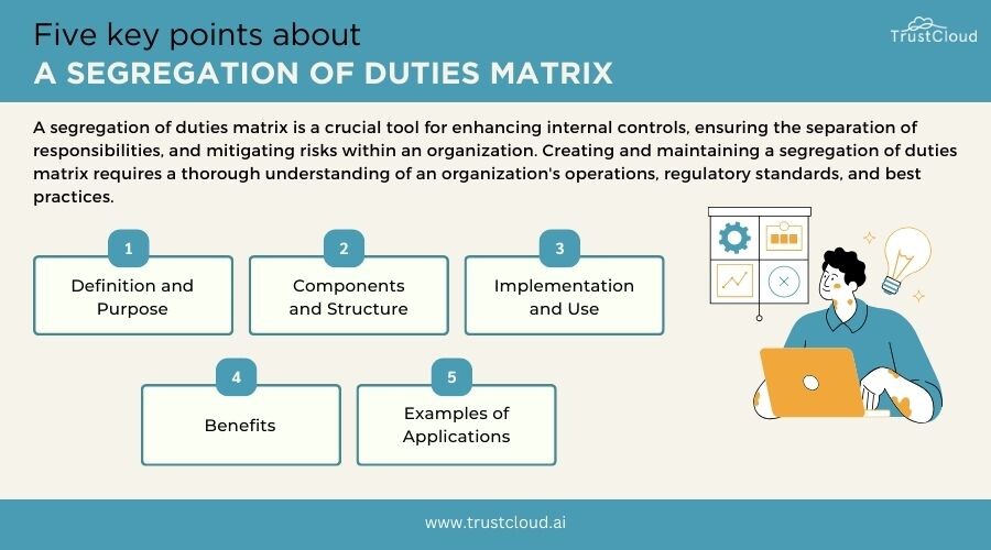 Segregation of duties matrix: A powerful GRC tool to use in 2025