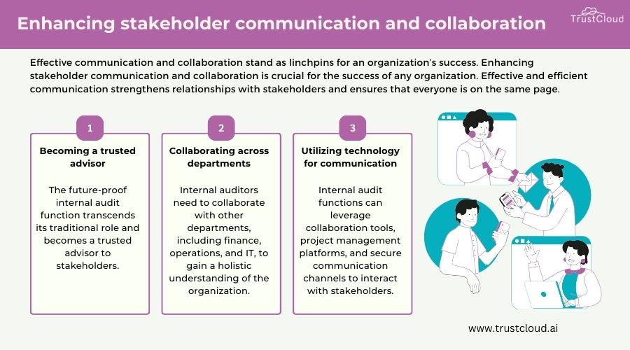 Modern internal audit functions for scalable, risk-aligned compliance ...
